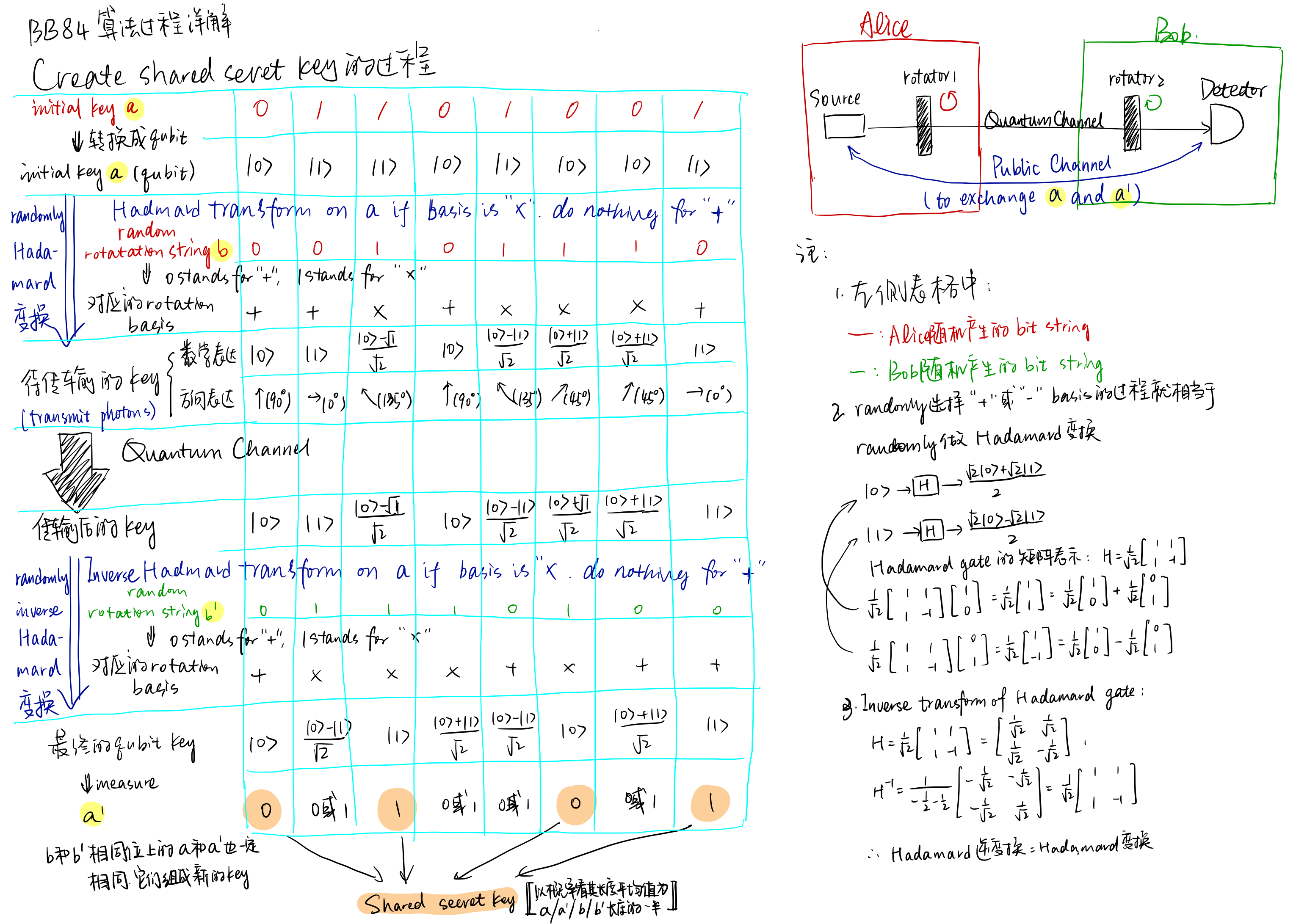 量子密钥分发BB84协议 实现过程草图_bb84协议流程图-CSDN博客