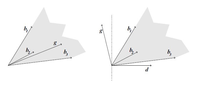 Numerical Optimization Ch12. Theory of Constrained Optimization_线性 farkas引理 例-CSDN博客