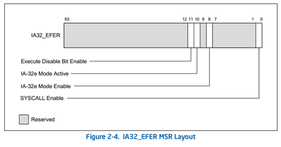 Intel 64/x86_64/x86/IA-32处理器操作模式/运行模式_ia32 operation systems-CSDN博客