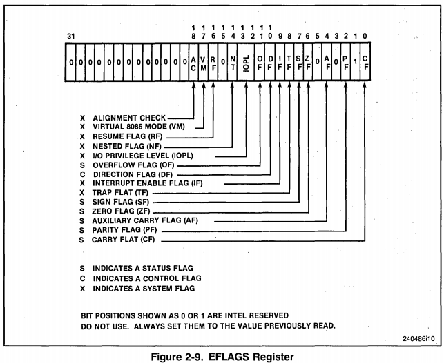 Intel 64/x86_64/x86/IA-32处理器标志寄存器详解(2) - 32位EFLAGS - 80386(386, Intel386)/80486(486, Intel486 ...