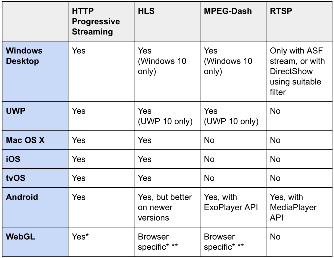 在线视频流播放方法利弊；ffmpeg mp4 faststart；mp4 moov作用-CSDN博客