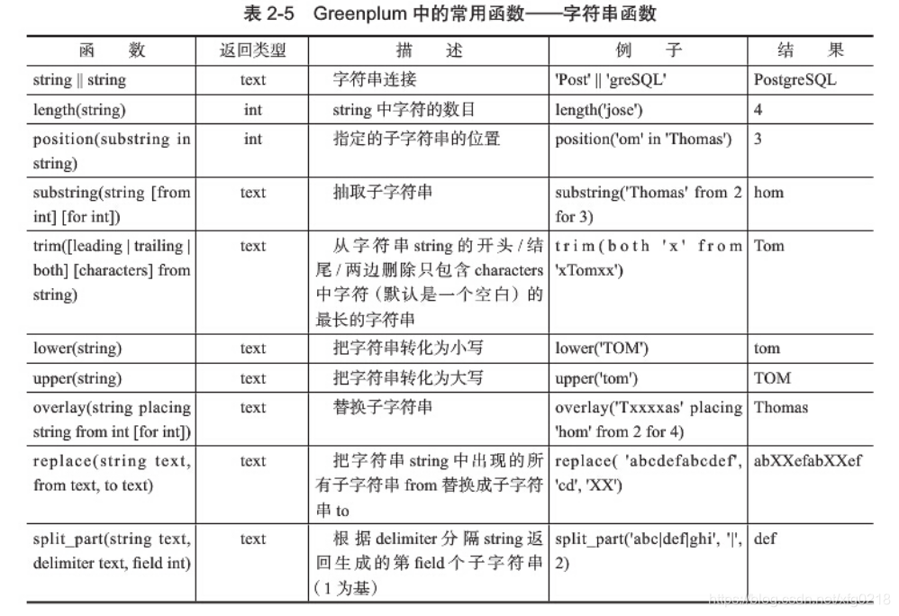 Greenplum Timestamp And Date Functions Programmer Sought