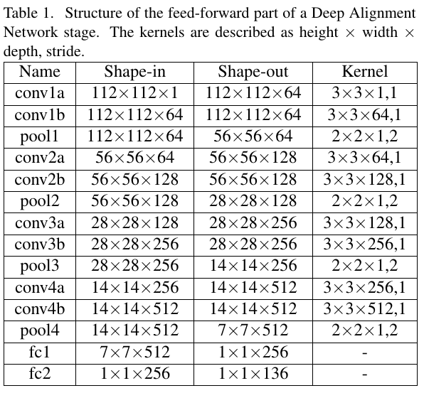 【论文-人脸关键点检测】Deep Alignment Network：A convolutional neural network for robust face alignment_deep ...