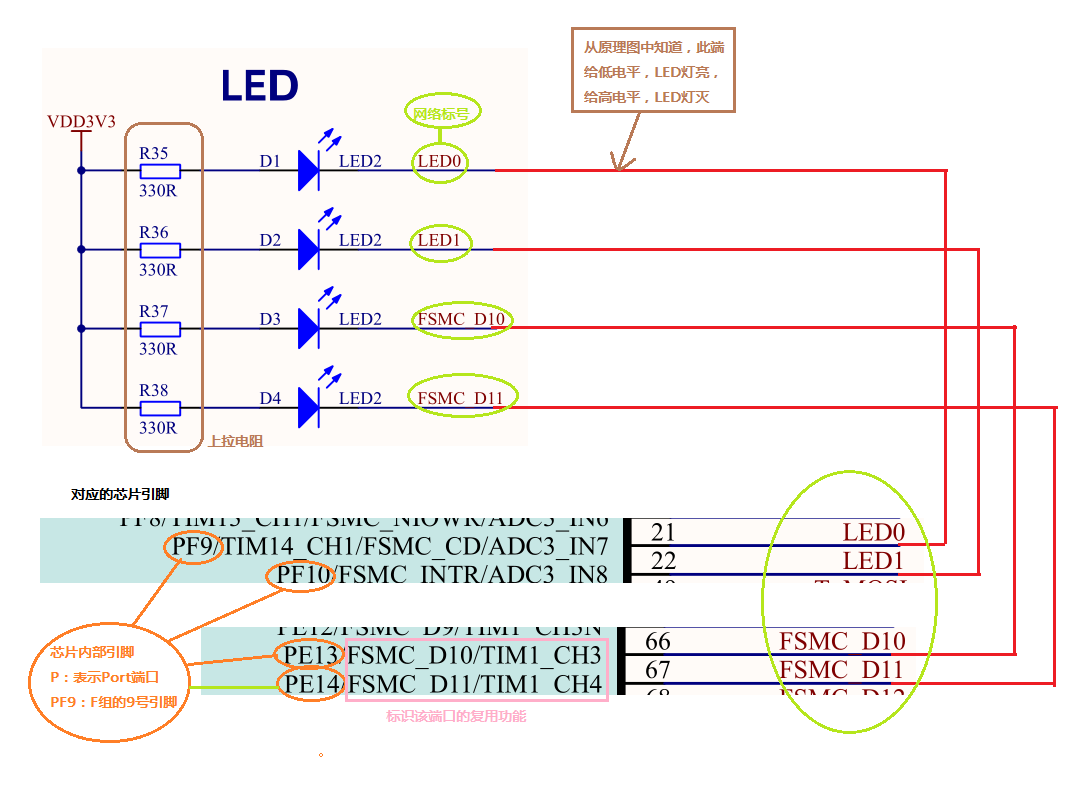 Stm32 控制led灯 用stm32控制led灯 Csdn博客