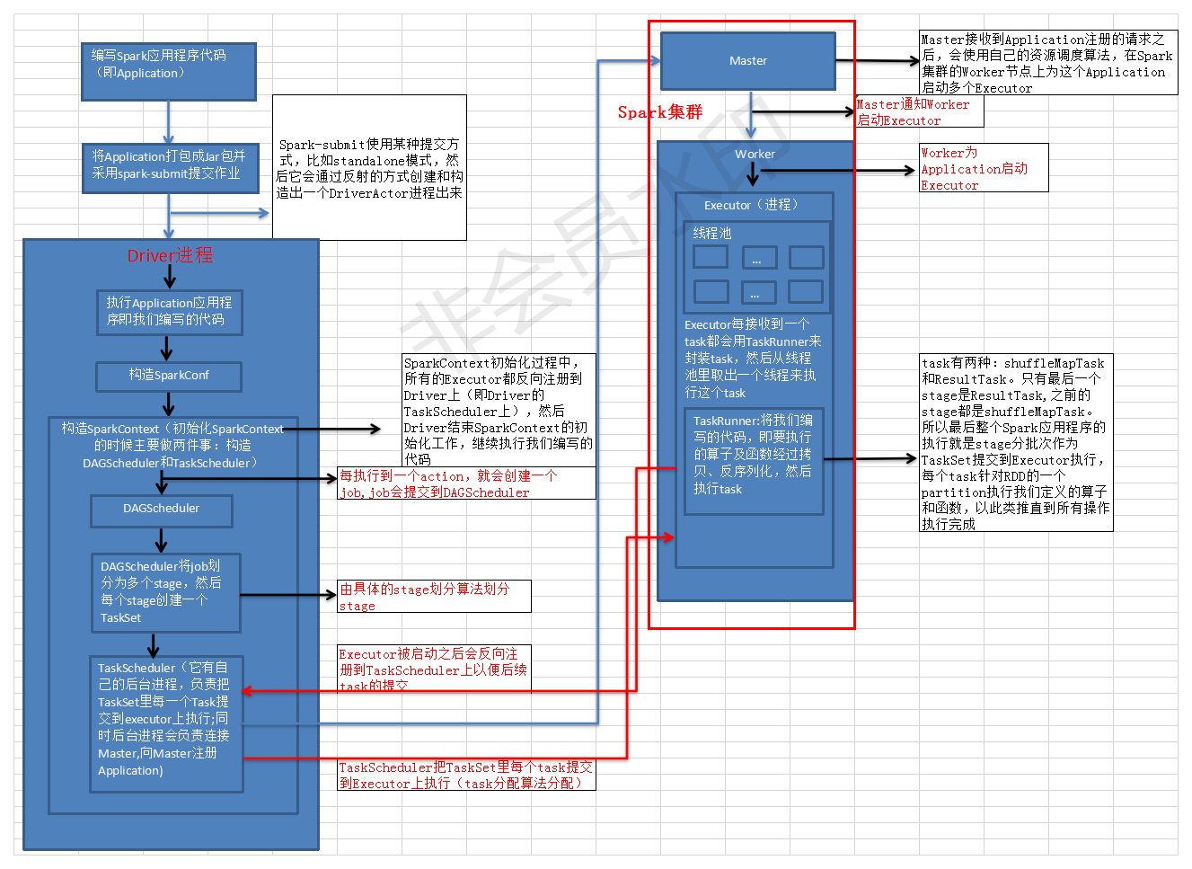 Spark22源码剖析——sparkcontextsparksparkcontextfiles Csdn博客 