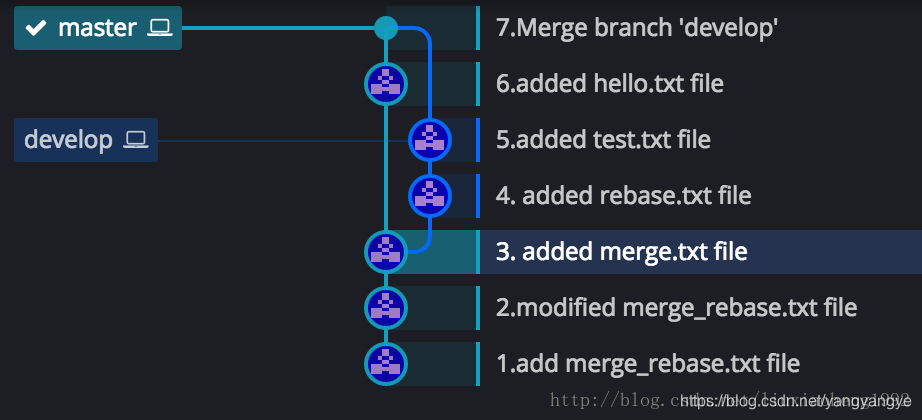 Git Merge 与 Git Rebase的区别git Rebase Merge Csdn博客