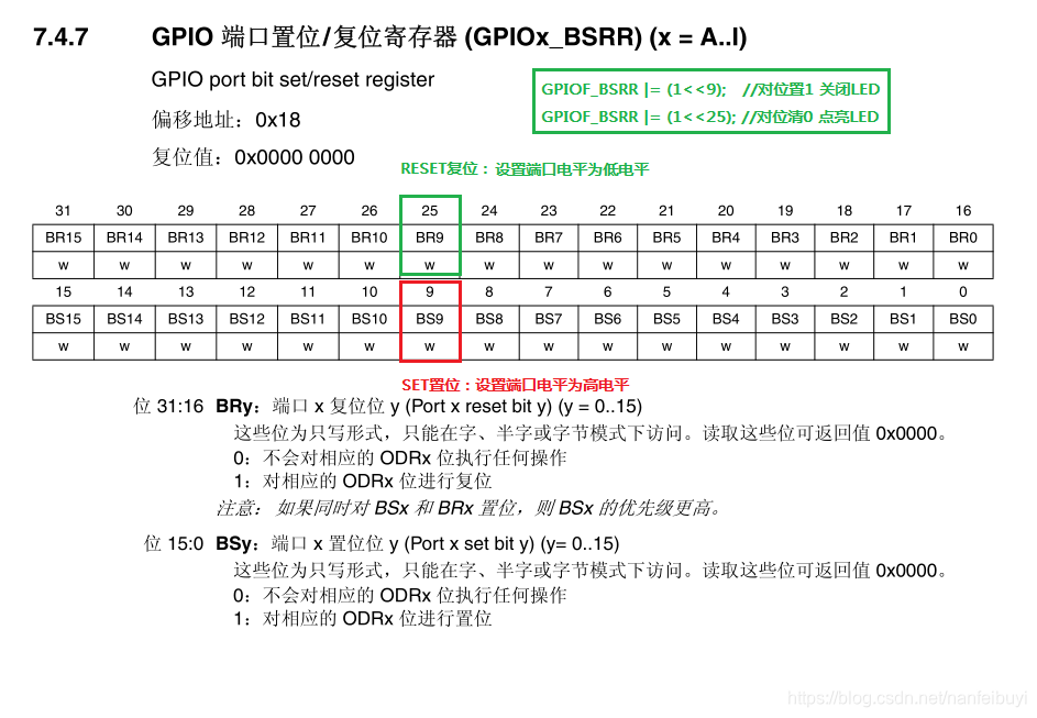 Stm32 控制led灯用stm32控制led灯 Csdn博客