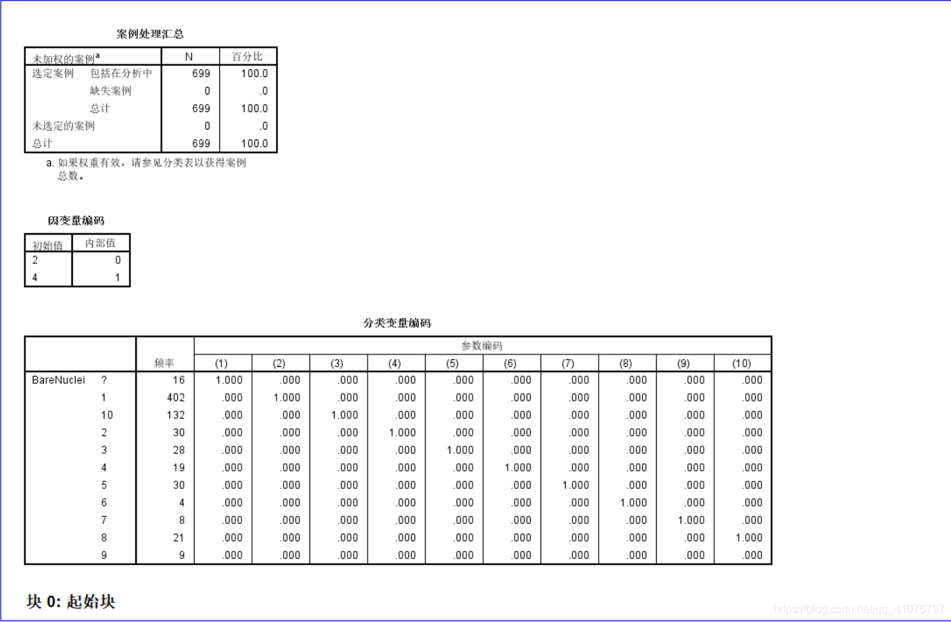 二分类logistic回归的spss实现使用spss进行二分类模型多个评价指标表格绘制 Csdn博客