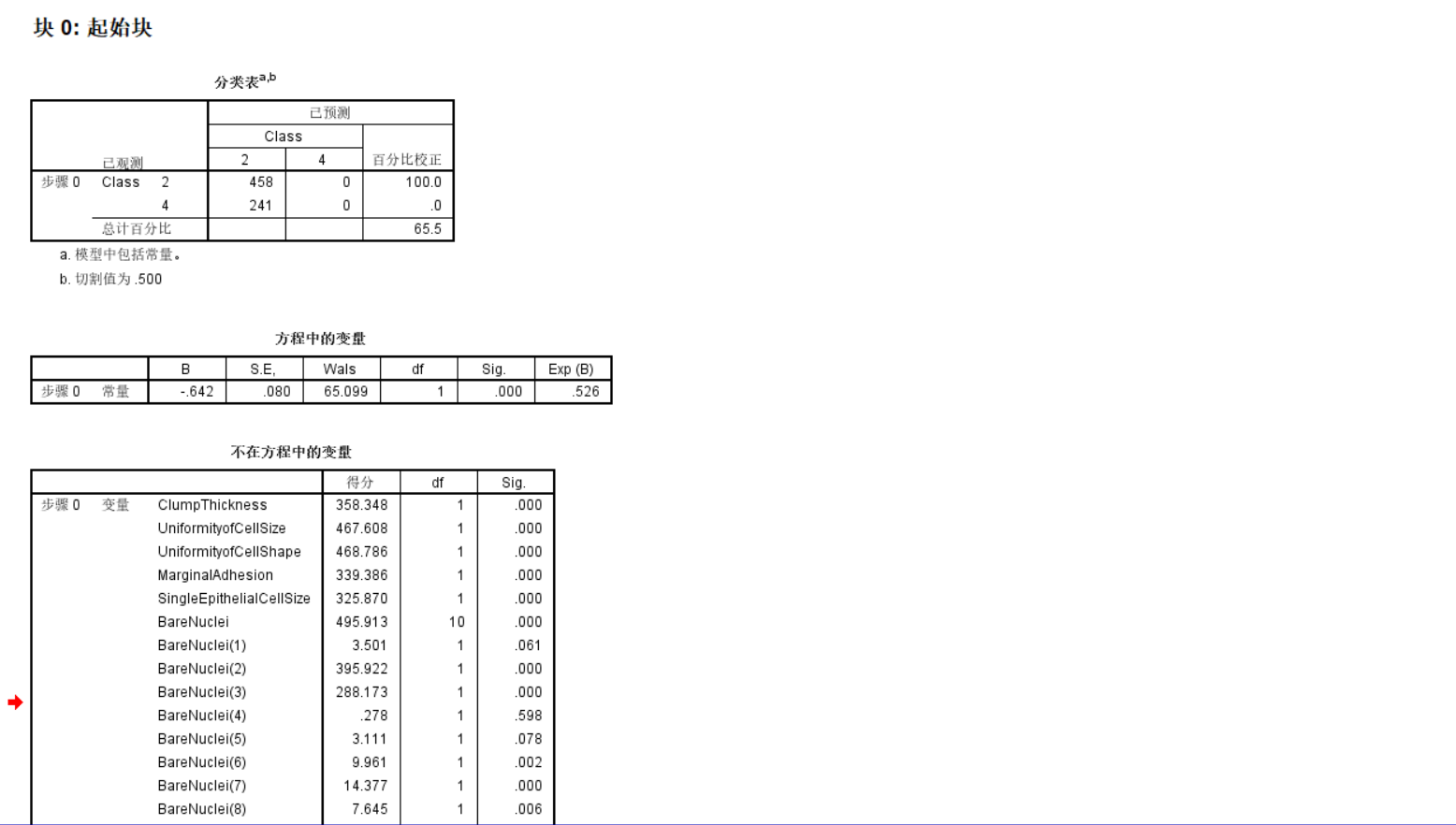 二分类logistic回归的spss实现使用spss进行二分类模型多个评价指标表格绘制 Csdn博客