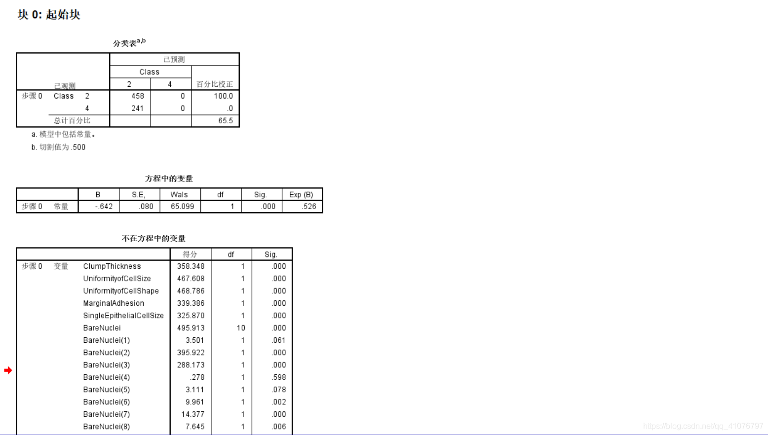 二分类logistic回归的spss实现使用spss进行二分类模型多个评价指标表格绘制 Csdn博客