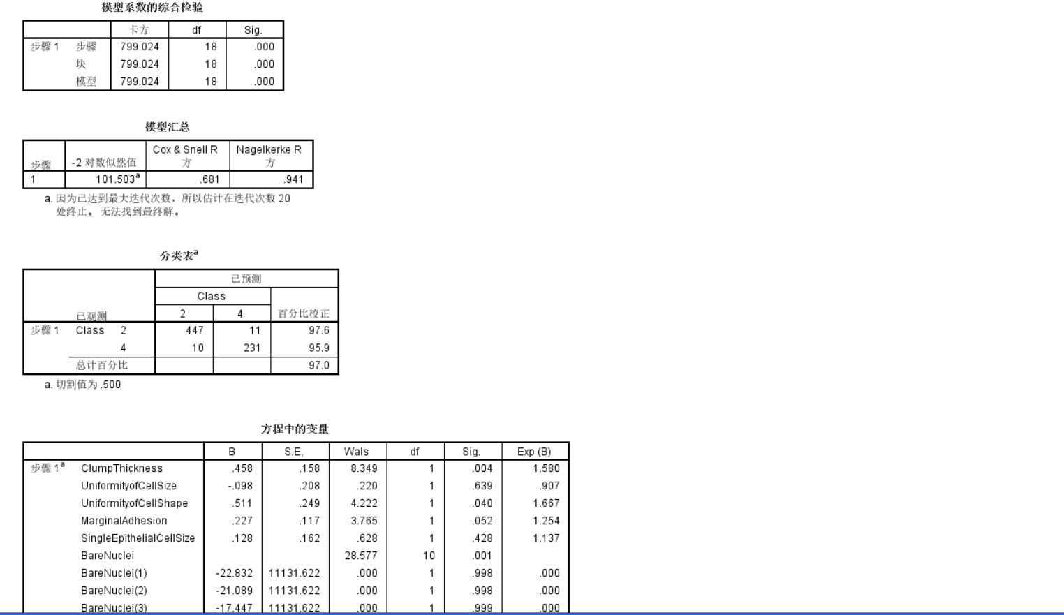 二分类logistic回归的spss实现使用spss进行二分类模型多个评价指标表格绘制 Csdn博客