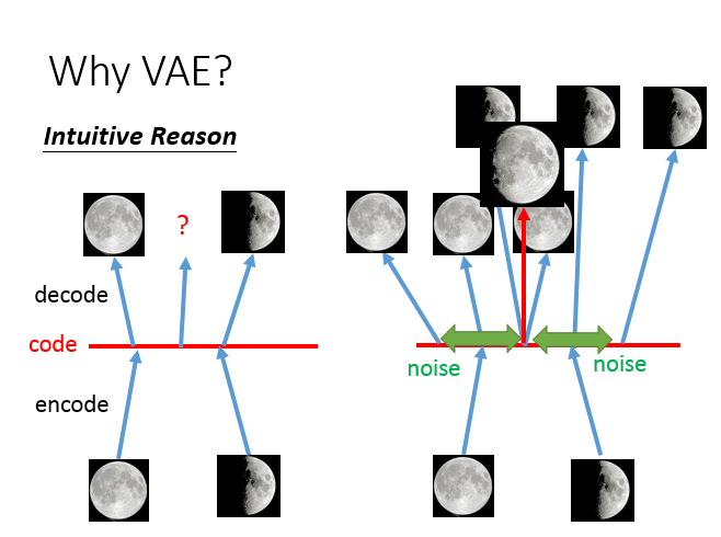 几种AutoEncoder原理-CSDN博客