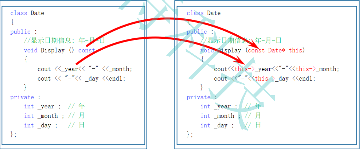 【c】const修饰的成员函数const修饰成员函数 Csdn博客 