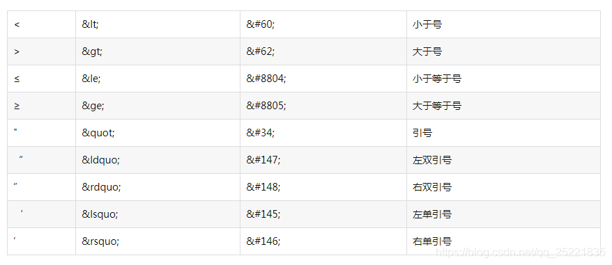 Mybatisxml Sql语句 使用 小于等于号 报错在xml中写sql语句时“小于等于“出现警告报错 原因 Csdn博客