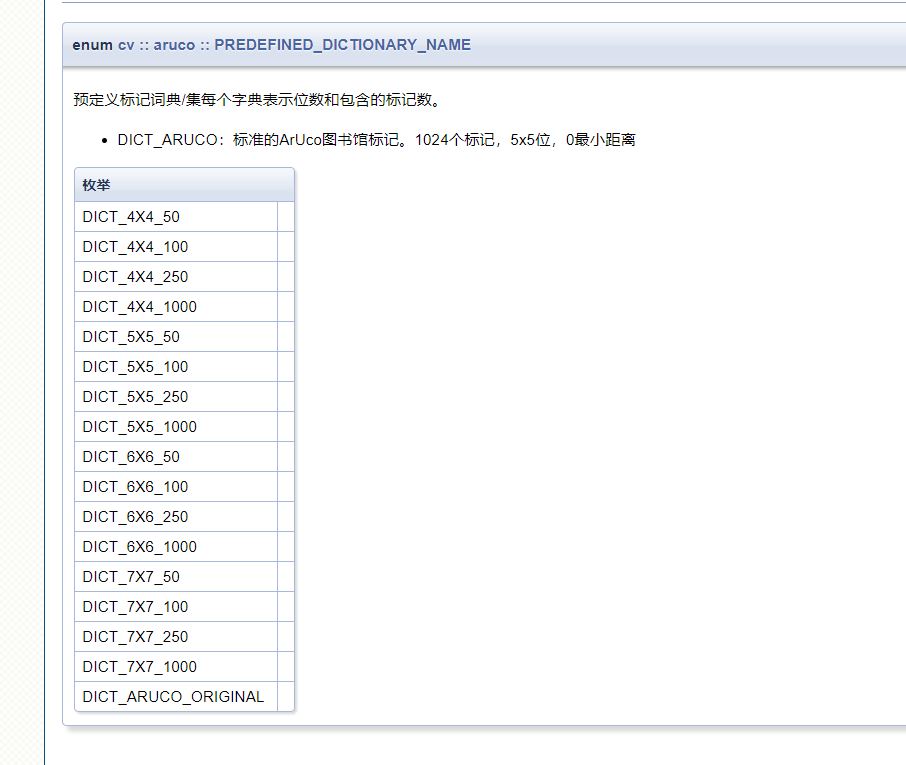 aruco字典如DICT_4X4_50含义_aruco 的字典都有哪些-CSDN博客