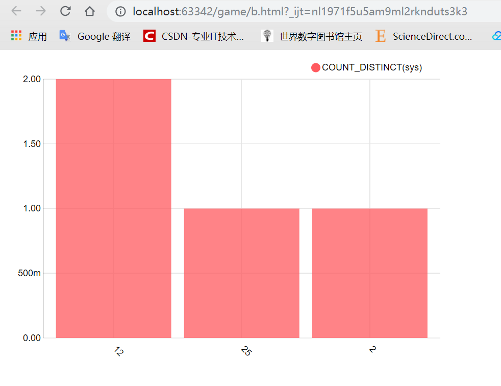 Superset安装，以及嵌入其它项目（系统）的方法_Happyunlim的博客-CSDN博客_superset嵌入网页
