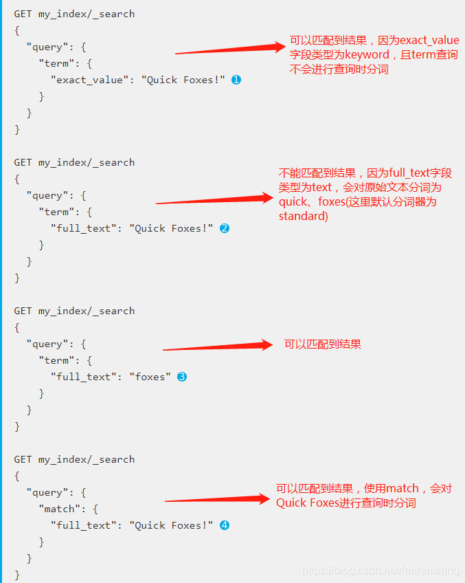 Elastic Search之search Apiquery Dsl、字段类查询、复合查询es查询某个字段 Csdn博客