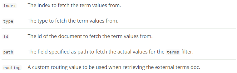 Elastic Search之Search API(Query DSL)、字段类查询、复合查询_es查询某个字段-CSDN博客