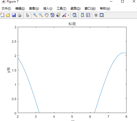 matlab绘图总结1_matlab出错 set函数没有 xtick 属性-CSDN博客