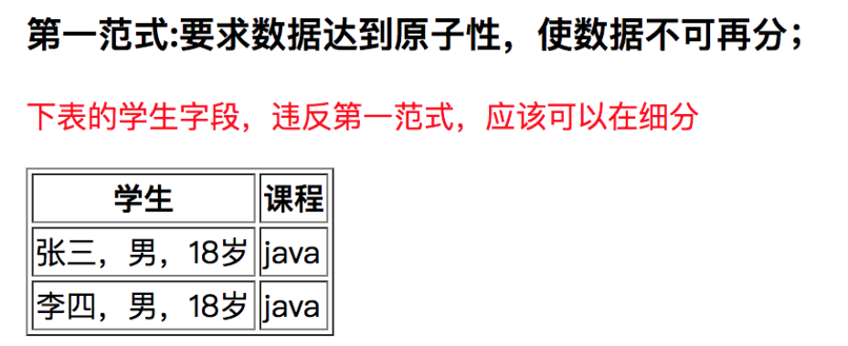 Mysql之三范式简述mysql三范式简单描写 Csdn博客 