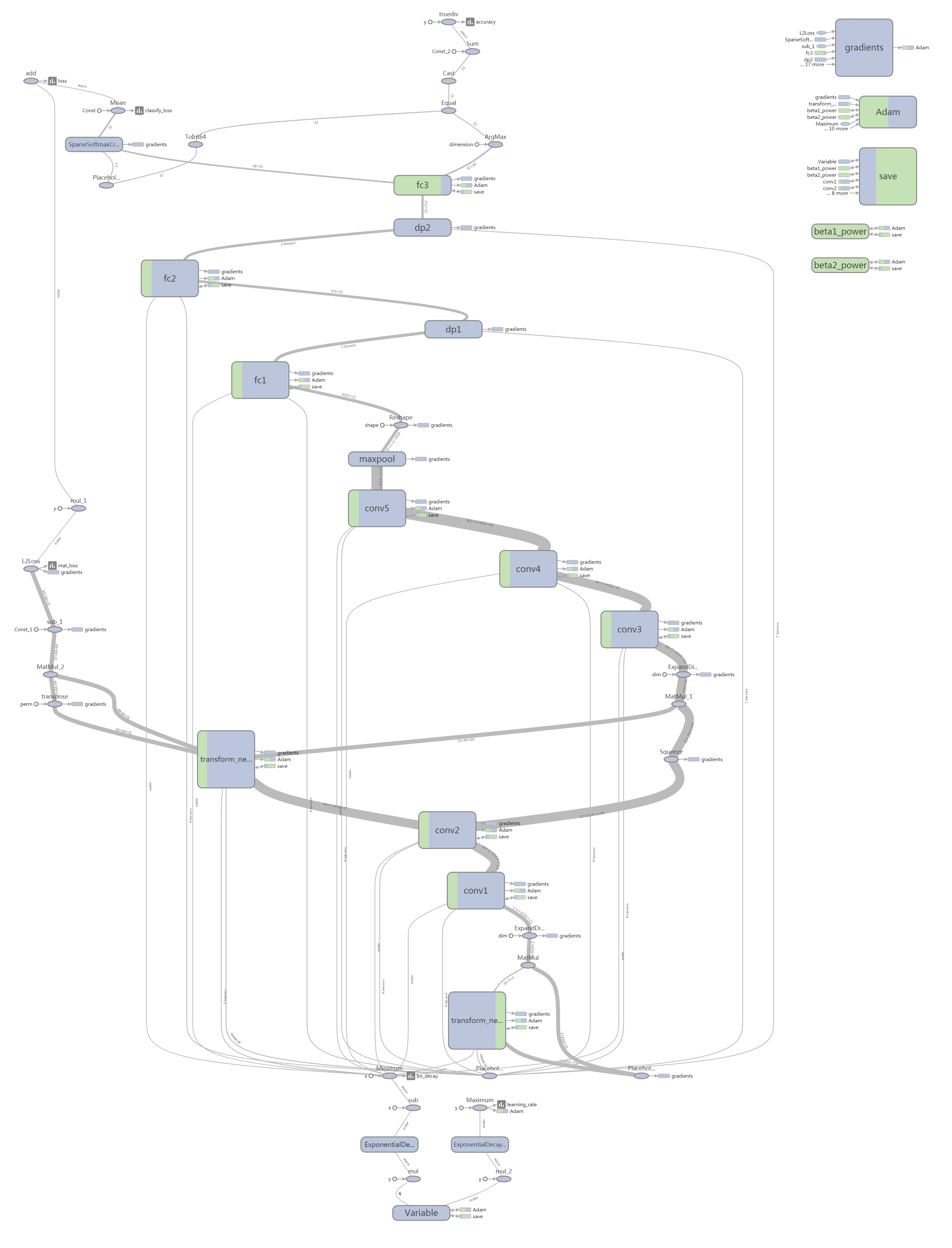 PointNet复现-CSDN博客