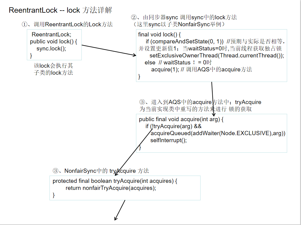 java - 多线程 03 - 初步了解 AQS_java 多线程 helper lock-CSDN博客