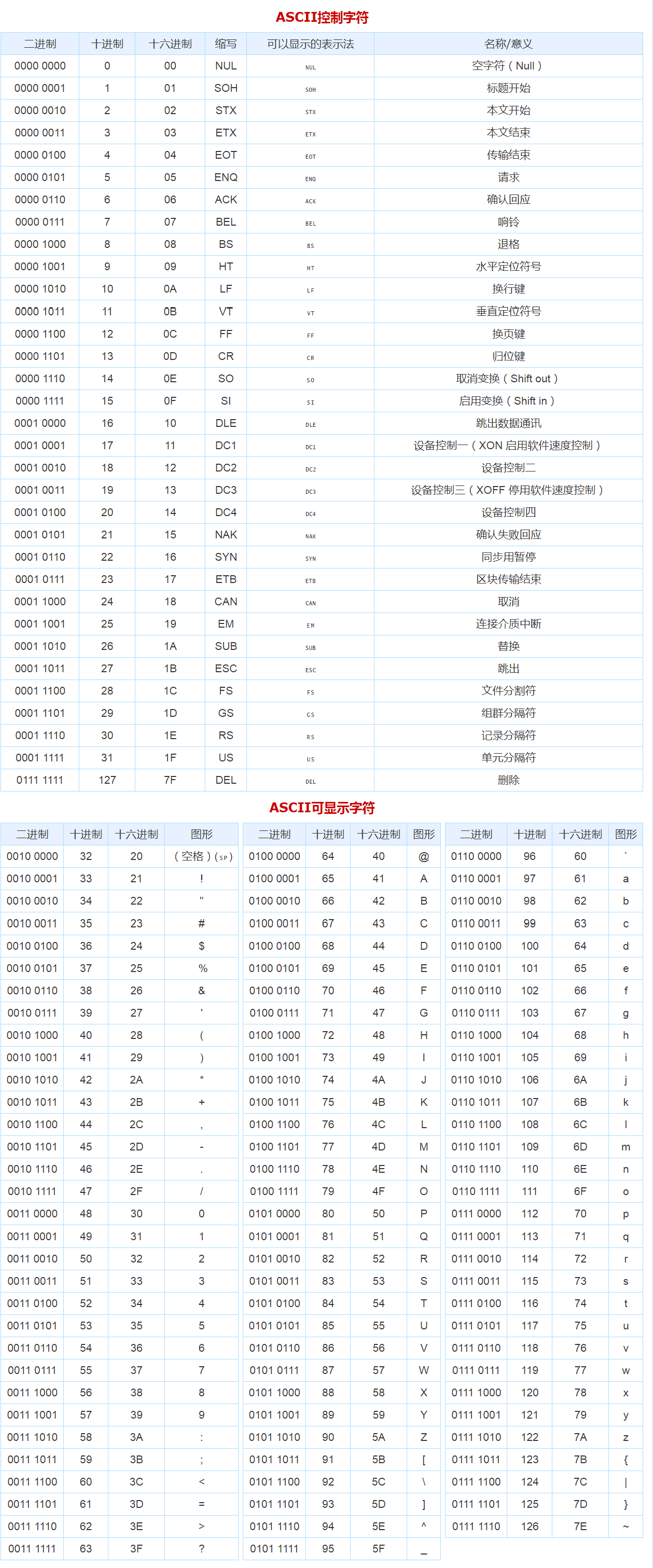 ascii表_askmbiao-CSDN博客