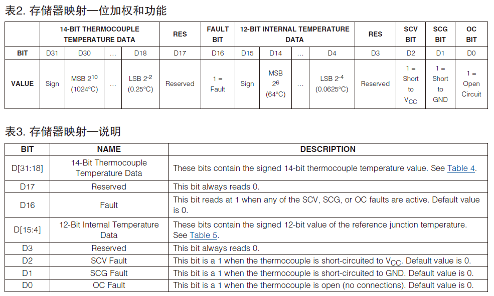 MAX31855电路和程序，实现SPI和软件模拟时序两种方式读取数据_睿思派克的博客-CSDN博客_max31855示例程序