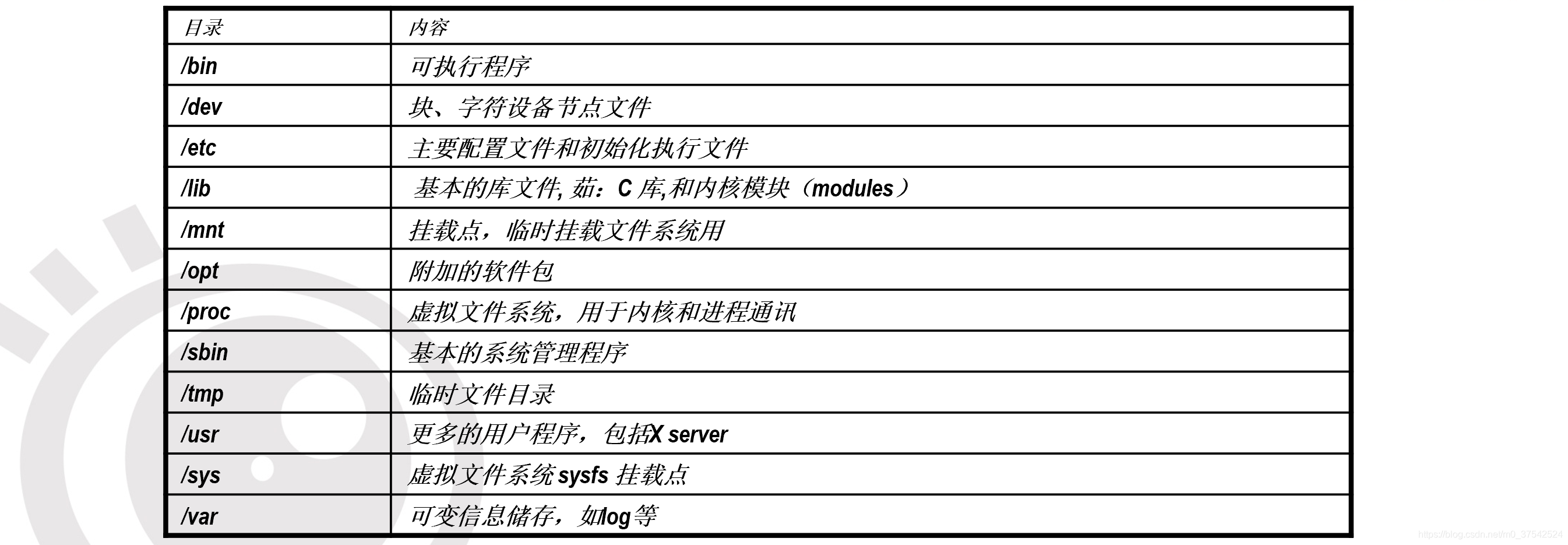 嵌入式linux 系统移植,根文件系统制作,nfs Rootfs根文件系统制作,ramdisk根文件系统制作,不同根文件系统对比linux Ramdisk 与 Nfs Csdn博客