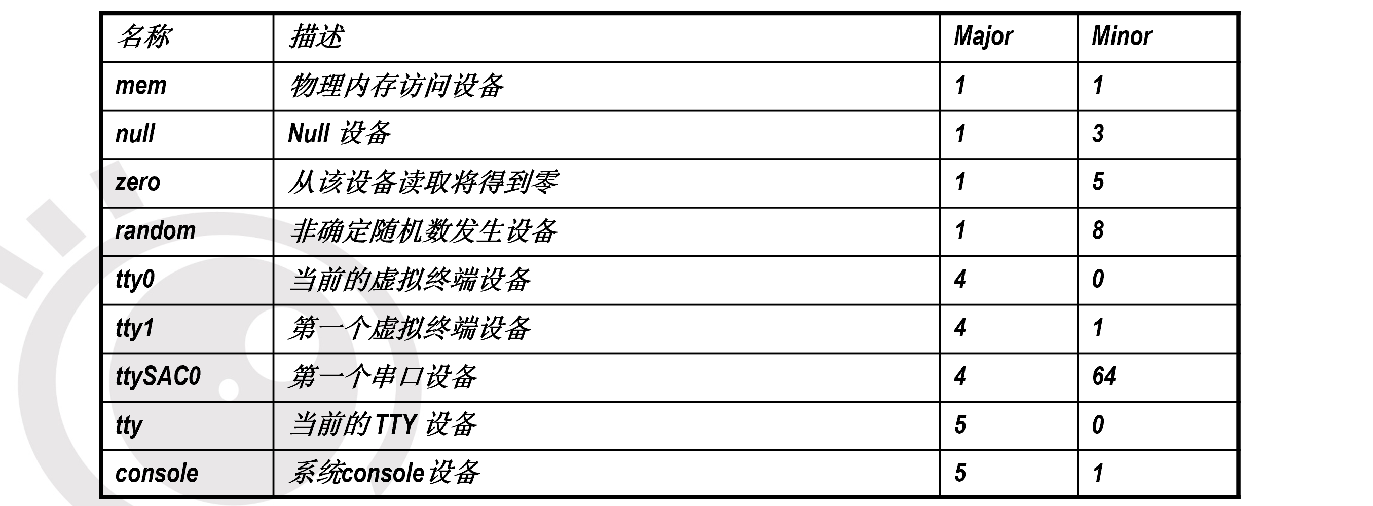 嵌入式linux 系统移植，根文件系统制作，nfs Rootfs根文件系统制作，ramdisk根文件系统制作，不同根文件系统对比linux Ramdisk 与 Nfs Csdn博客