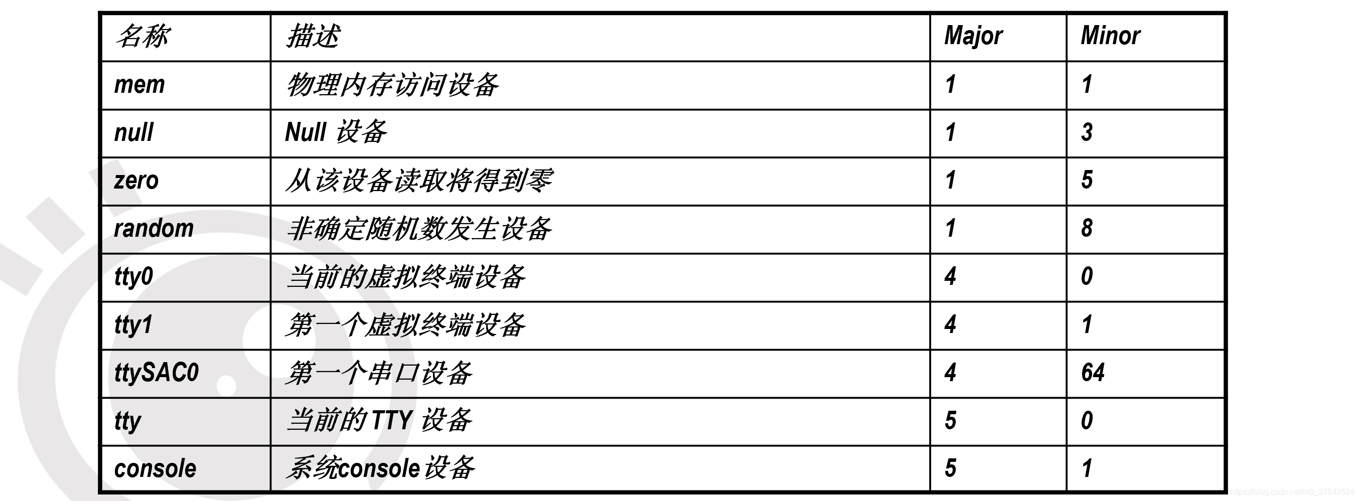 嵌入式linux 系统移植,根文件系统制作,nfs Rootfs根文件系统制作,ramdisk根文件系统制作,不同根文件系统对比linux Ramdisk 与 Nfs Csdn博客