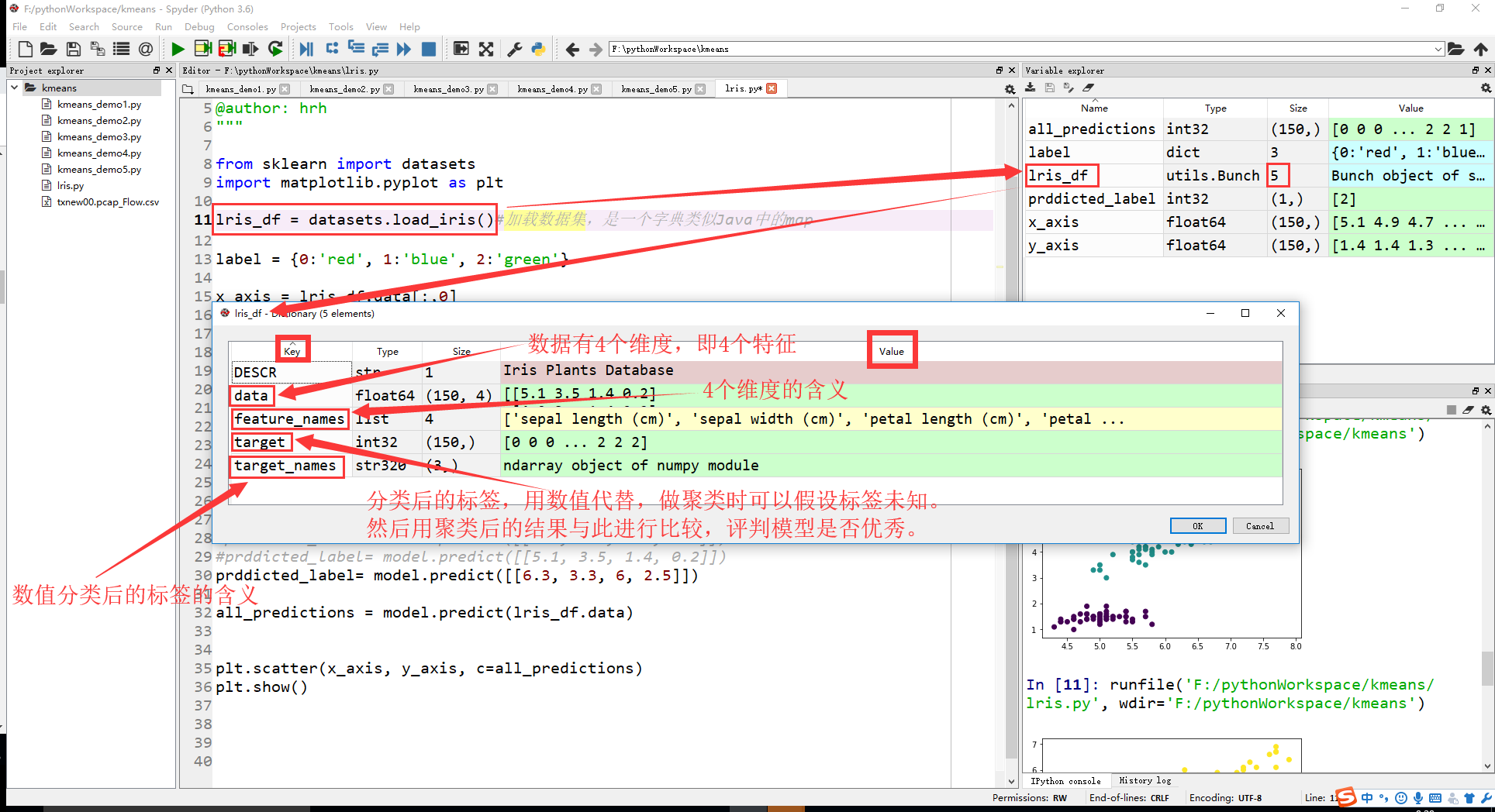 Python实现iris数据集（鸢尾花卉数据集）kmeans聚类python鸢尾花数据聚类饼图 Csdn博客 
