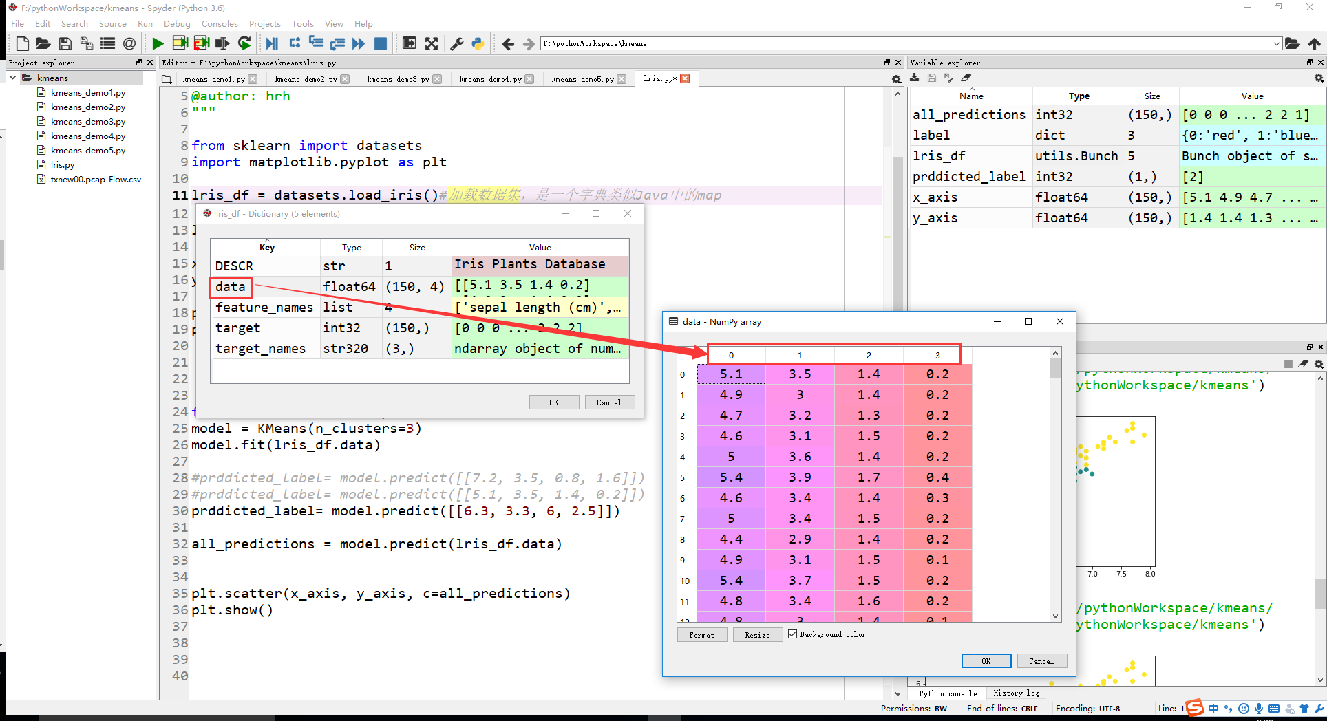 Python实现Iris数据集（鸢尾花卉数据集）kmeans聚类_python鸢尾花数据聚类饼图-CSDN博客