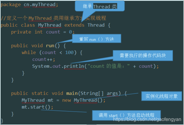 Java创建线程的两种常用方法简介(随笔)ava中创建线程常见的有两种常用的方法 Csdn博客 7702