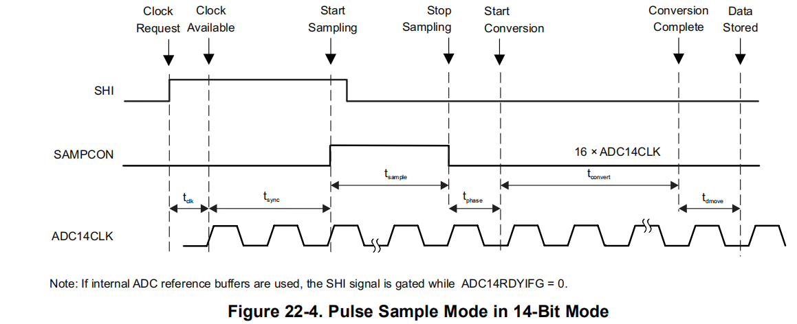 MSP432学习笔记：ADC14_buffered veref+-CSDN博客