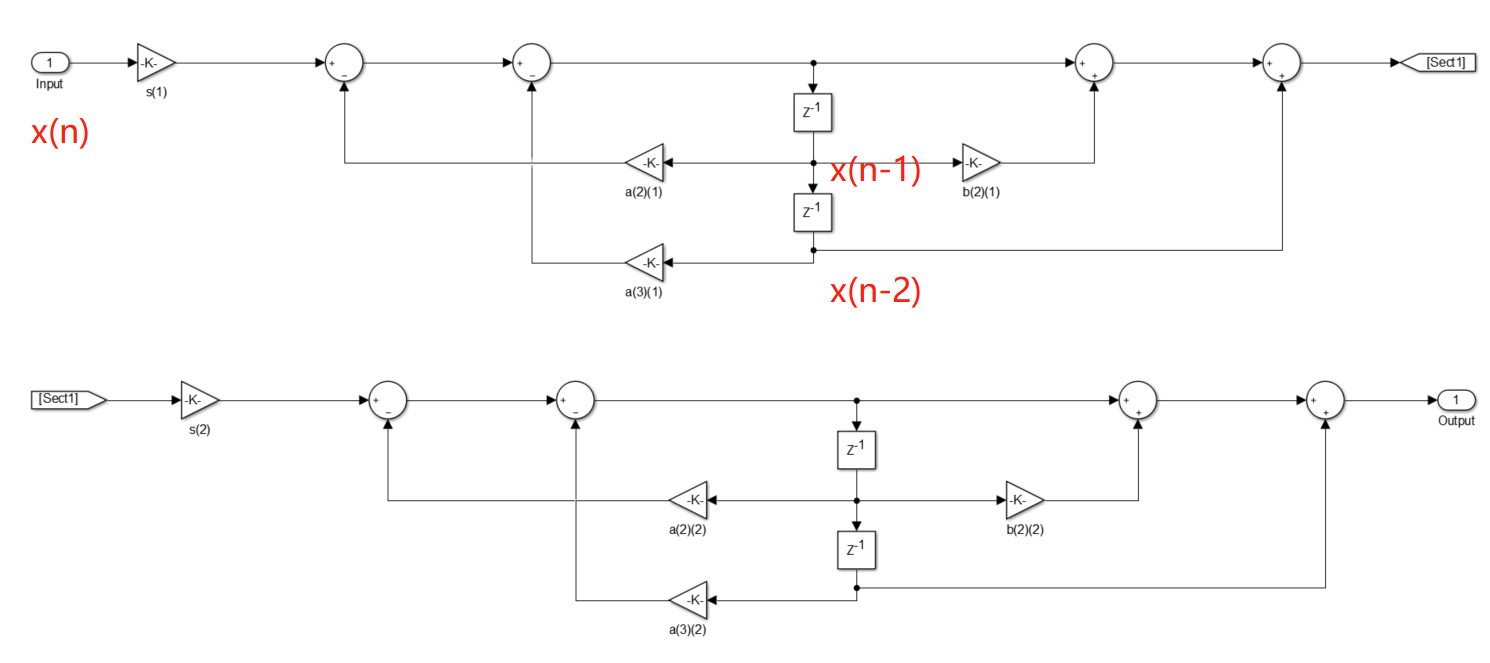 Matlab下 IIR 滤波器实现（Simulink仿真和C语言实现）_filteriir simulink-CSDN博客