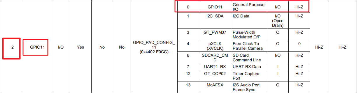 CC3200——管脚的细节_Andrew_Qian的博客-CSDN博客