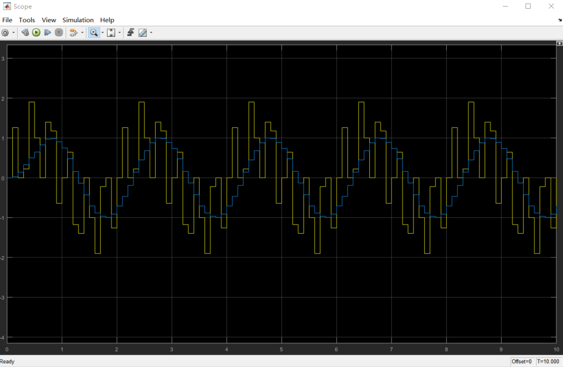 Matlab下 IIR 滤波器实现（Simulink仿真和C语言实现）_filteriir simulink-CSDN博客