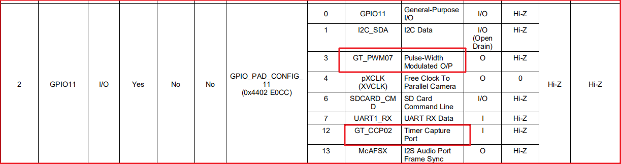 CC3200——PWM_cc3200 输出pwm-CSDN博客