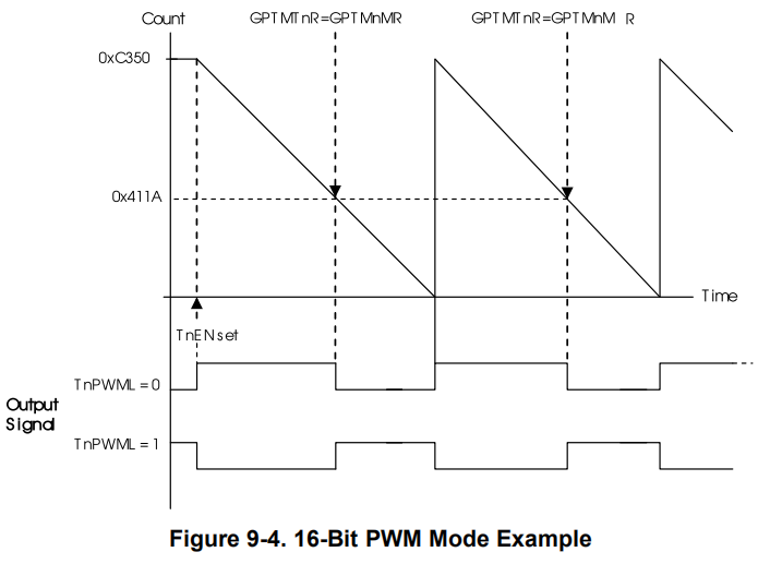 CC3200——PWM_Andrew_Qian的博客-CSDN博客
