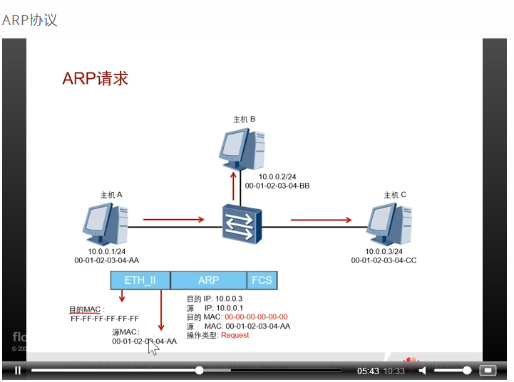 ARP协议_arp operation-CSDN博客