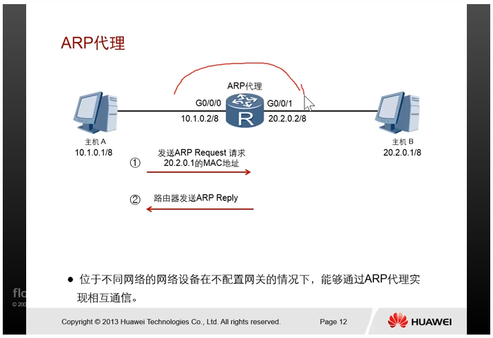 ARP协议_arp operation-CSDN博客