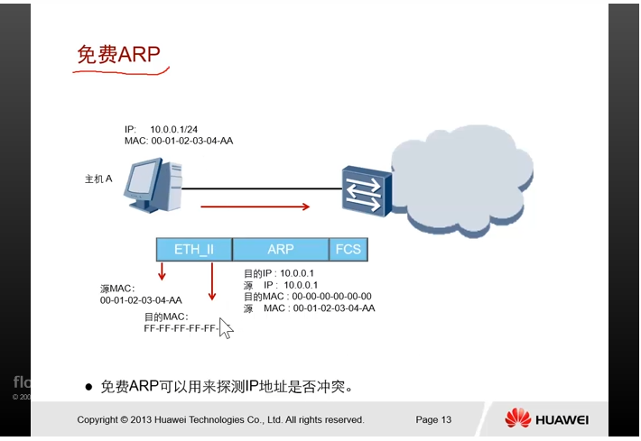 ARP协议_arp operation-CSDN博客