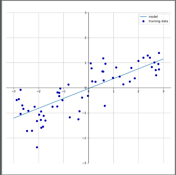 对mglearn库的理解_mglearn.cm2-CSDN博客