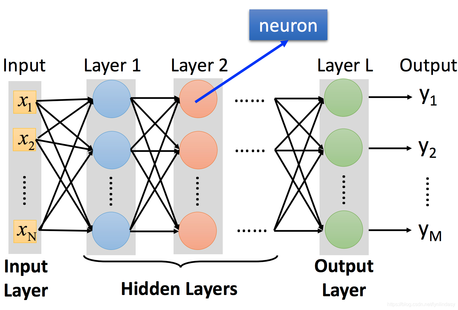 论文阅读:deep Learning—yann Lecun Yoshua Bengio And Geoffrey Hintondeep Learning原理论文 Csdn博客