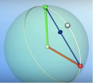 unity 学习MoveTowards、Lerp、Slerp SmoothDamp笔记_unity movetowards-CSDN博客