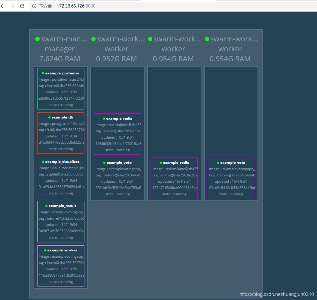 14 Docker Swarm 四 :docker Stack 部署多服务集群 Csdn博客