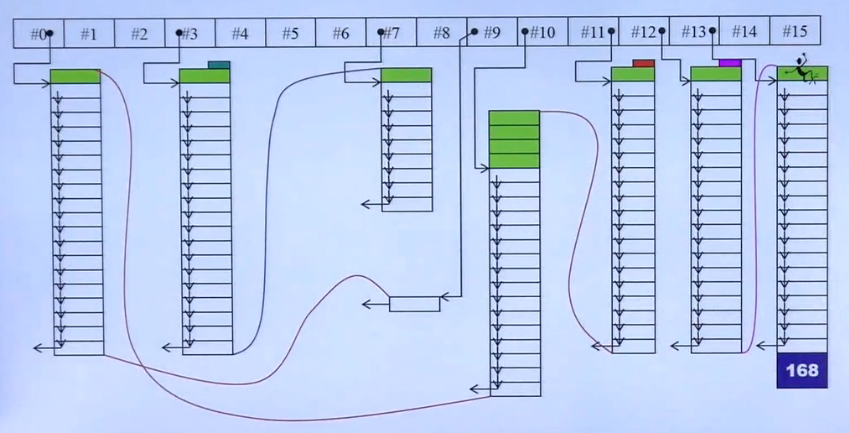 C++——分配器allocator_allocator c++-CSDN博客