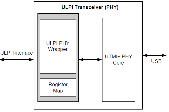 USB光端机_光端机usb与电脑usb有什么不同-CSDN博客