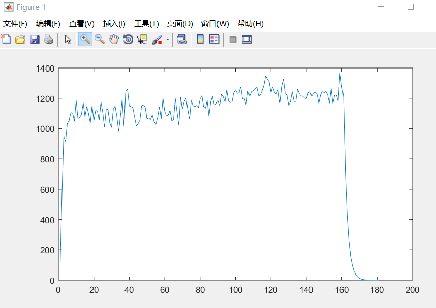 Matlab下 IIR 滤波器实现（Simulink仿真和C语言实现）_filteriir simulink-CSDN博客
